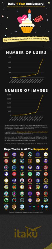 Itaku 1 Year Anniversary Poster! (Open the uncompressed version!) - By ...